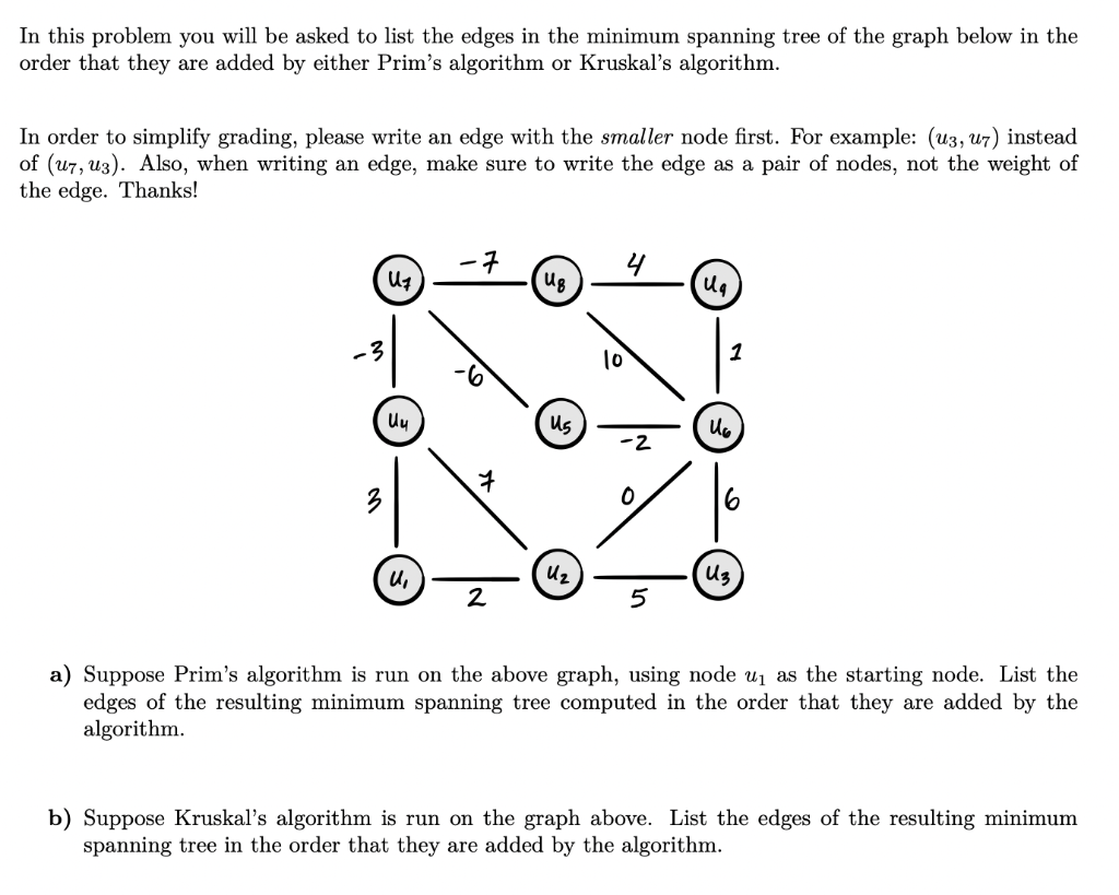 Solved In this problem you will be asked to list the edges | Chegg.com