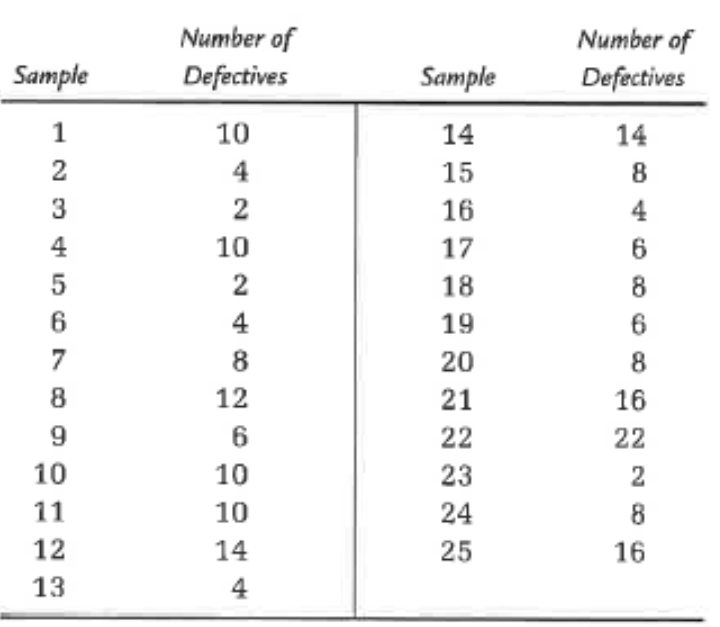 An injection molding department is having issues with | Chegg.com