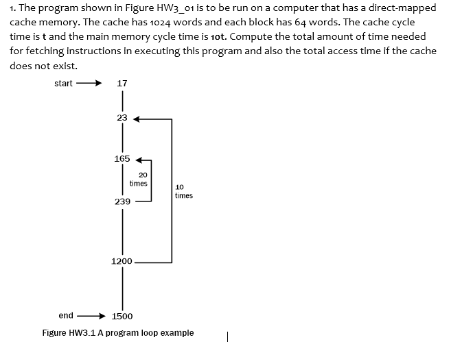 Solved 1. The program shown in Figure HW3 - 01 is to be run | Chegg.com
