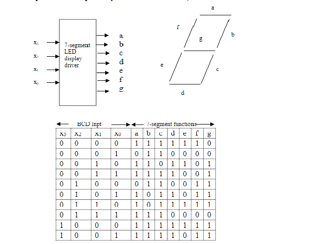 Solved E2. Consider the following truth table description of | Chegg.com