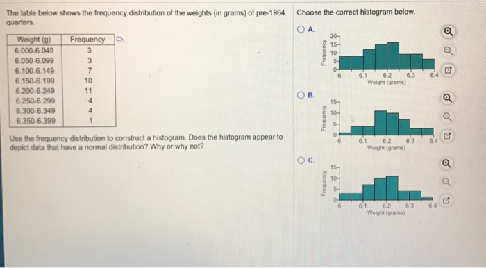 Solved The table below shows the frequency distribution of | Chegg.com
