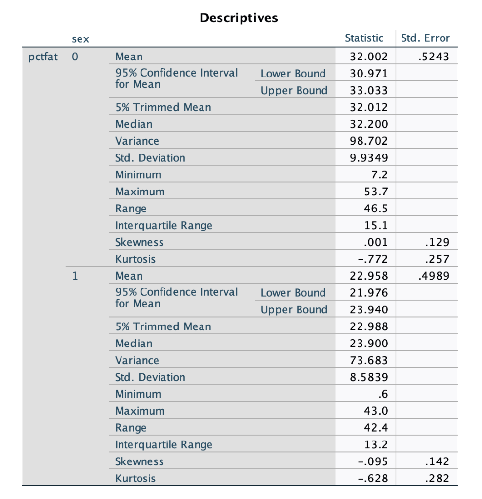 Solved The dataset Jackson.sav includes data from the | Chegg.com