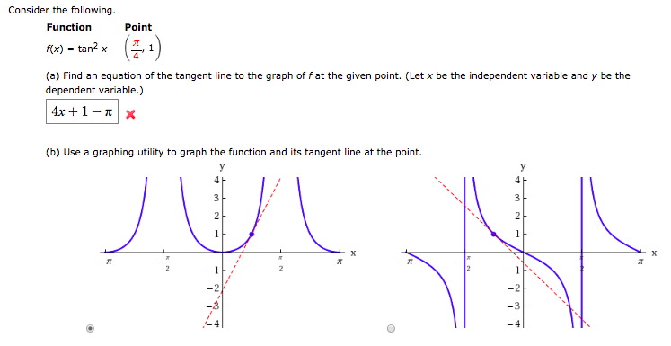 Solved Consider the following Function Point f(x) = tan2 x ( | Chegg.com