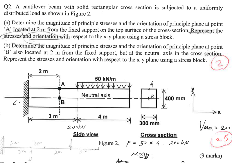 Solved Q2. A cantilever beam with solid rectangular cross | Chegg.com