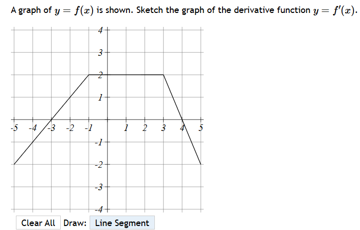 Solved A graph of y=f(x) ﻿is shown. Sketch the graph of the | Chegg.com