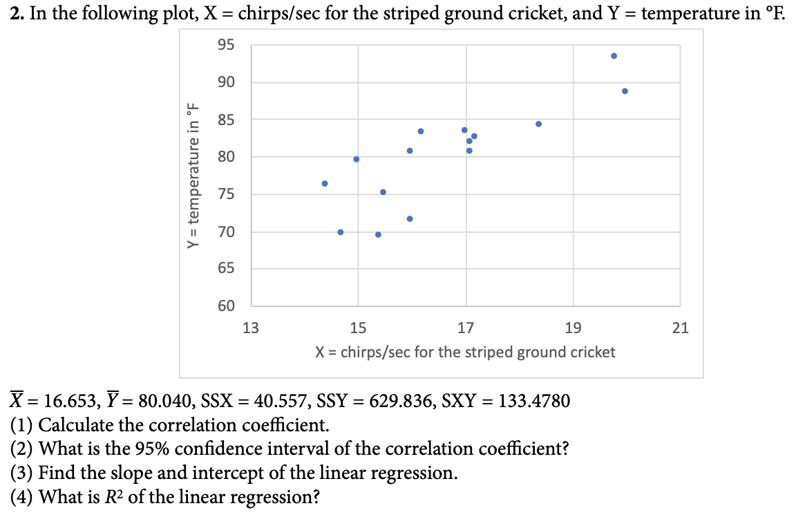 Solved 2. In the following plot, X = chirps/sec for the | Chegg.com