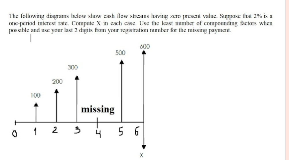 Solved The following diagrams below show cash flow streams | Chegg.com