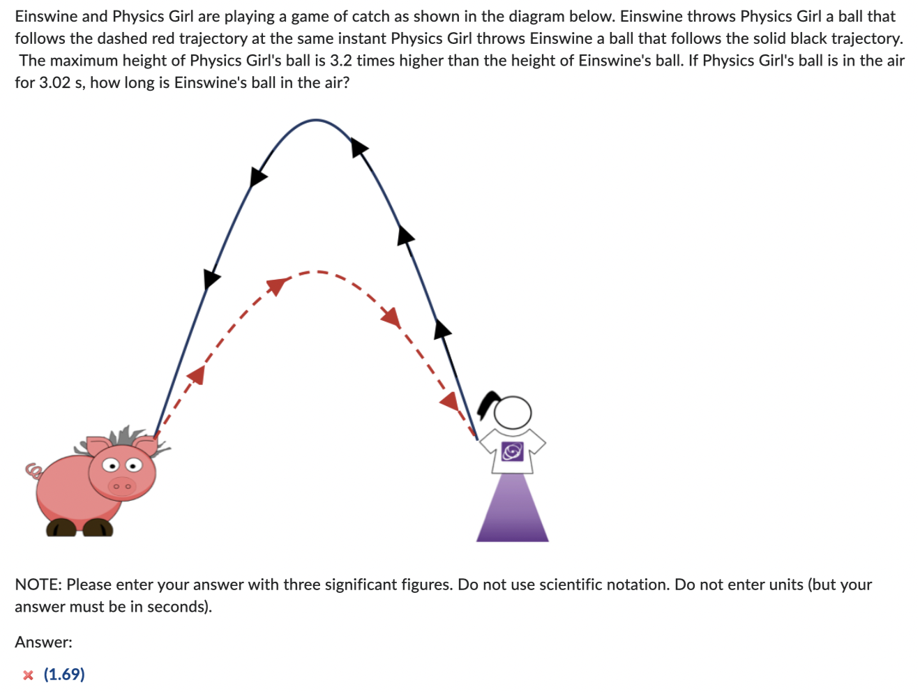 Solved Einswine and Physics Girl are playing a game of catch | Chegg.com