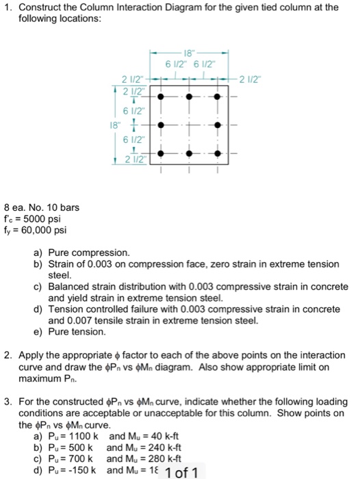 Solved 1. Construct the Column Interaction Diagram for the | Chegg.com