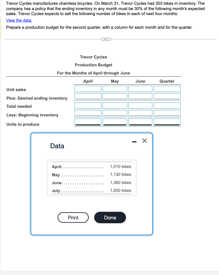 Solved Trevor Cycles manufactures chainless bicycles. On | Chegg.com