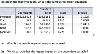 Solved Based on the following table, what is the sample | Chegg.com