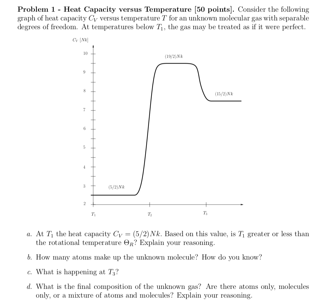 Solved Problem 1 - Heat Capacity versus Temperature [50 | Chegg.com