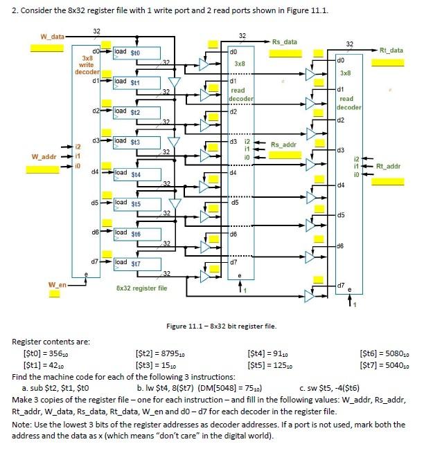 2. Consider the 8x32 register file with 1 write port | Chegg.com