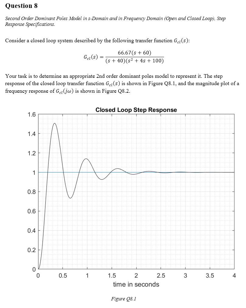Solved Second Order Dominant Poles Model in s-Domain and in | Chegg.com