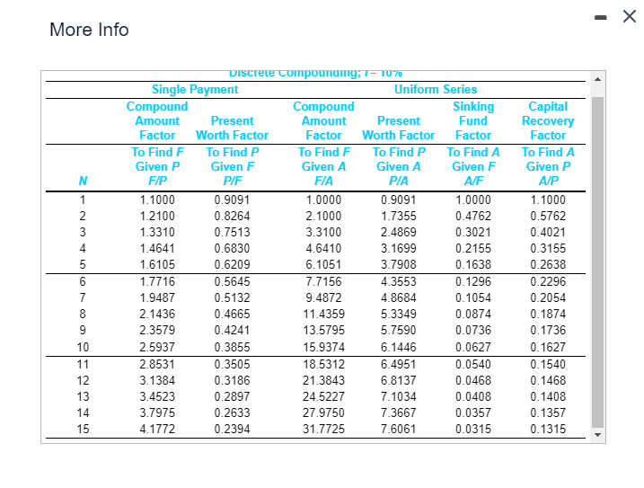 Solved A small high-speed commercial centrifuge has the | Chegg.com