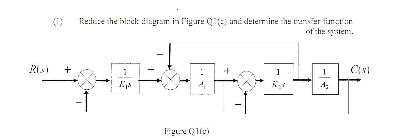 Solved A unity feedback control system with the closed-loop | Chegg.com