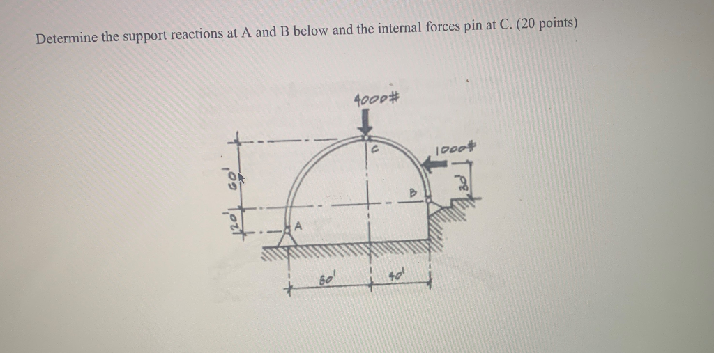 Solved Determine the support reactions at A and B below and | Chegg.com