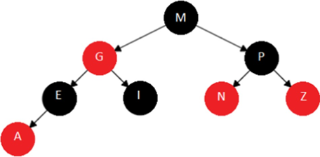 Solved 1. RBT By using the existing tree in Figure 1, please | Chegg.com