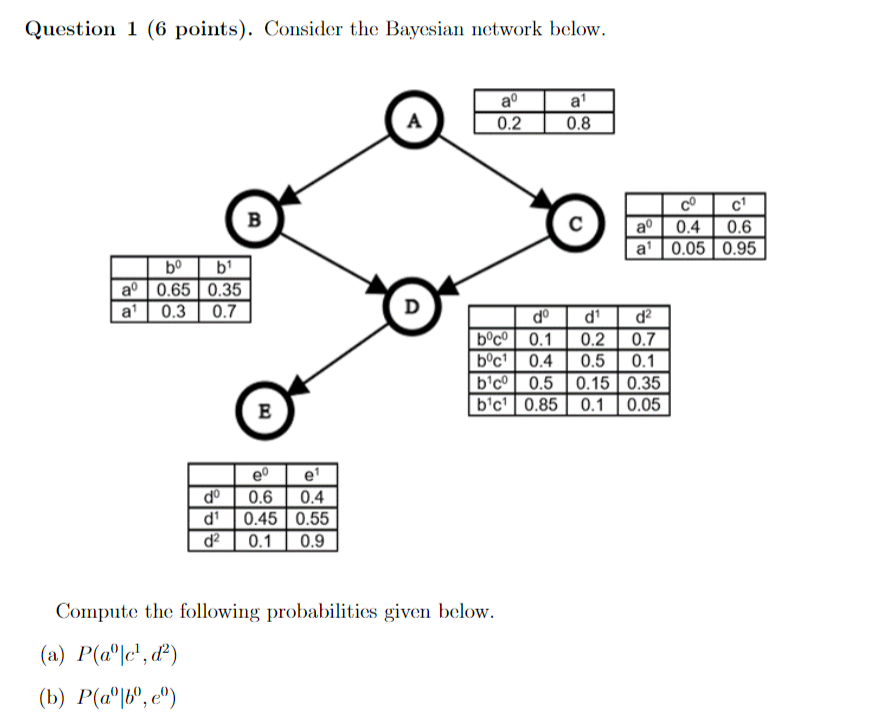Solved Question 1 (6 points). Consider the Bayesian network | Chegg.com Solved Question 1 (6 points). Consider the Bayesian network | Chegg.com