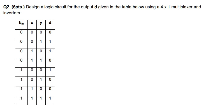 Solved Q2. (6pts.) Design a logic circuit for the output d | Chegg.com
