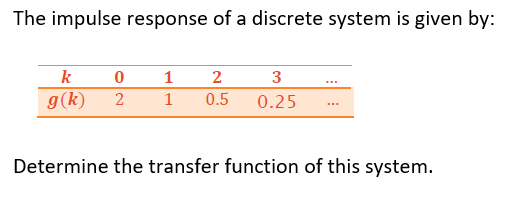 Solved From Analog And Digital Control System