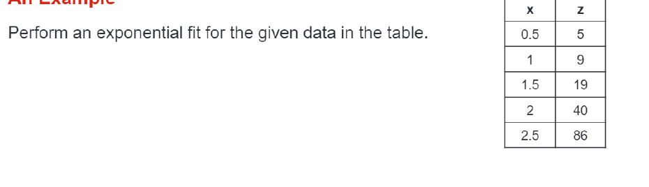 Solved Perform an exponential fit for the given data in the | Chegg.com