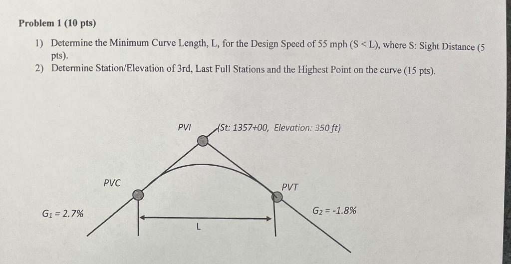 Solved Problem 1 (10 pts) 1) Determine the Minimum Curve | Chegg.com
