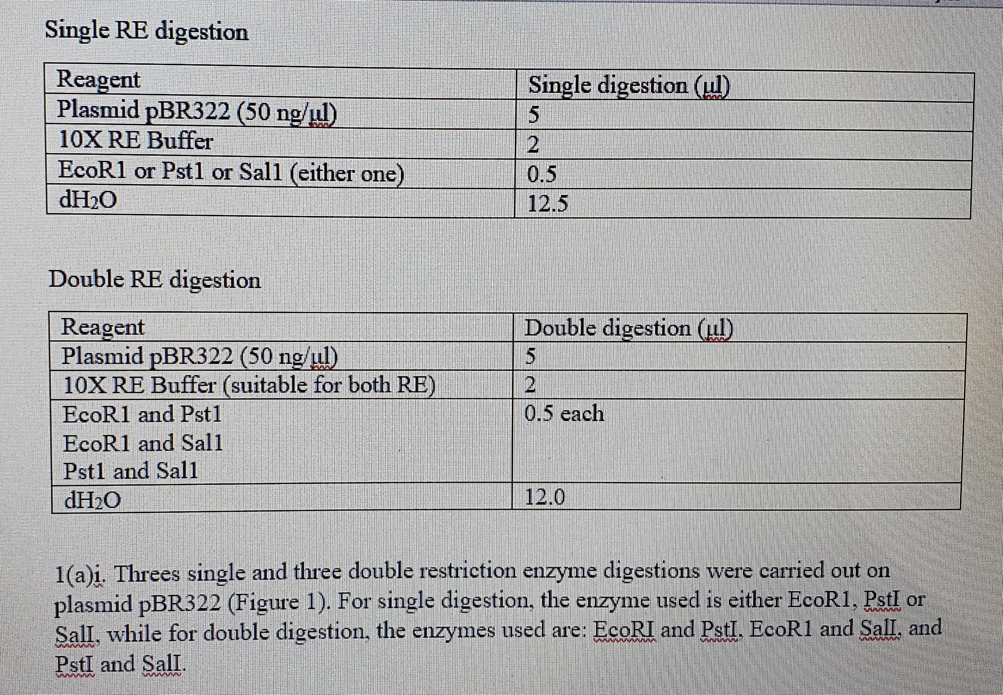 Solved Single RE digestion Single digestion (ul) 5 Reagent | Chegg.com