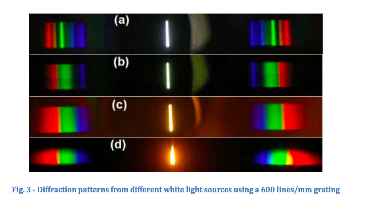 Solved Consider the Figure 3 from the experimental details | Chegg.com
