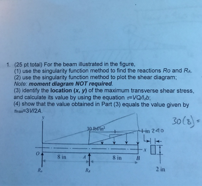 1. (25 pt total) For the beam illustrated in the | Chegg.com