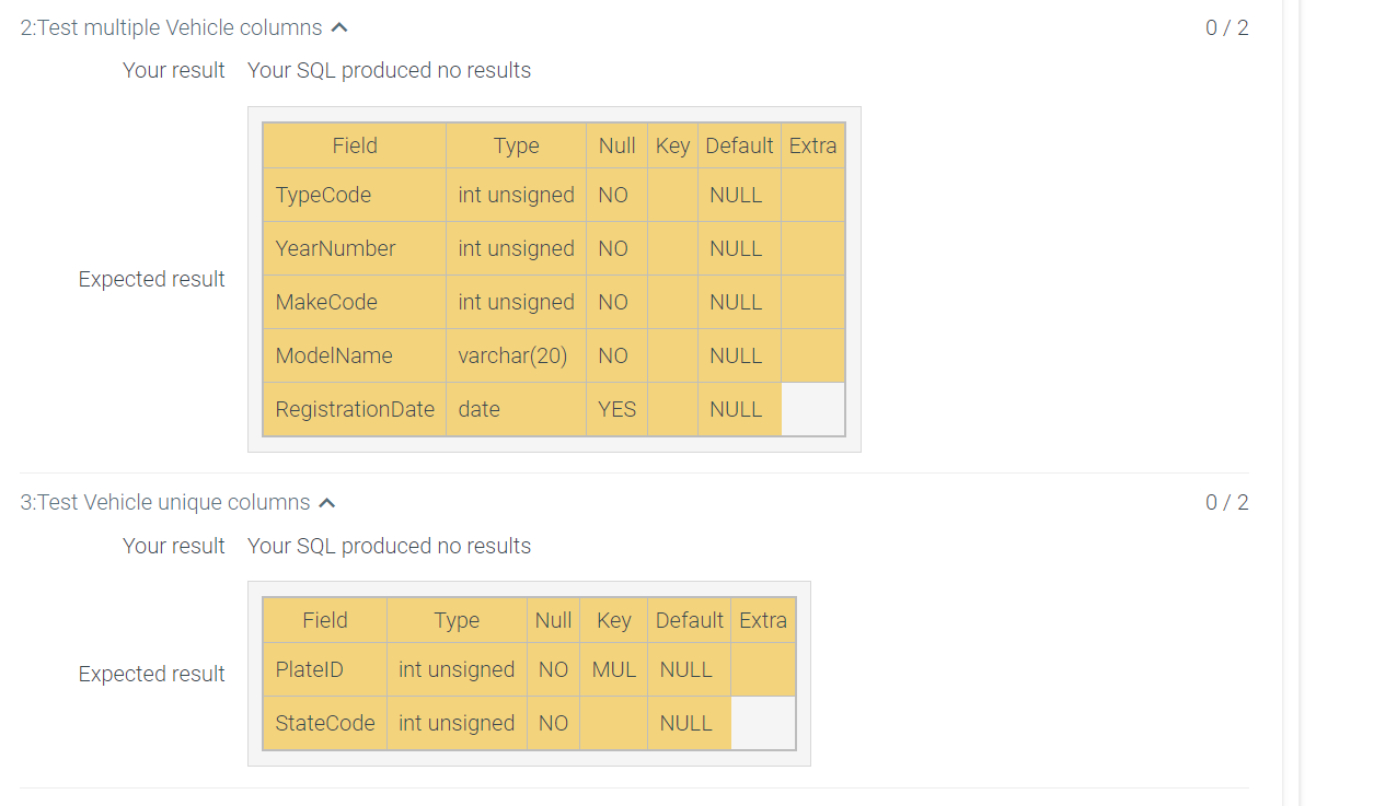 Solved THIS IS THE SQL USED AND I AM NOT GETTING DATA ON THE | Chegg.com
