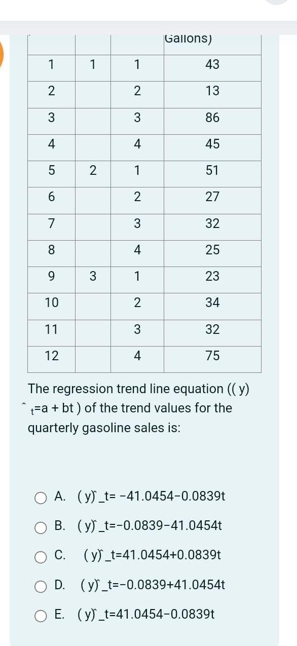 Solved The regression trend line equation ((y) t=a+bt ) of | Chegg.com