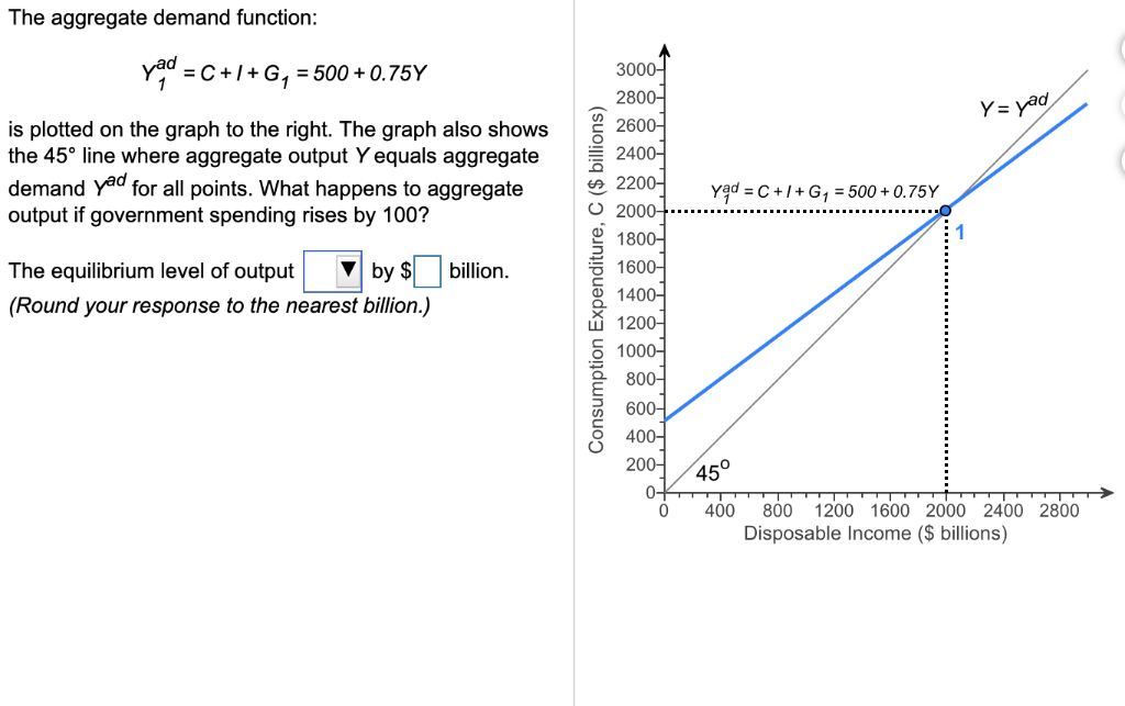 Solved The aggregate demand function yad-C++G -500+0.75Y 30 | Chegg.com