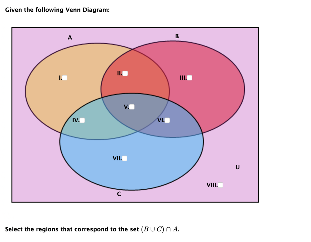 Solved Given the following Venn Diagram: Select the regions | Chegg.com