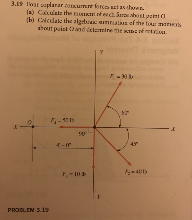 Solved 3.19 Four coplanar concurrent forces act as shown. | Chegg.com