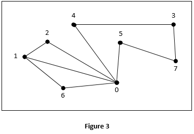 Solved Given the following task interaction graph. 1) If | Chegg.com