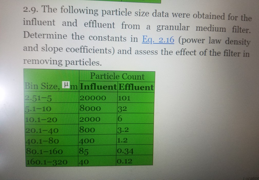 2.9. The following particle size data were obtained | Chegg.com