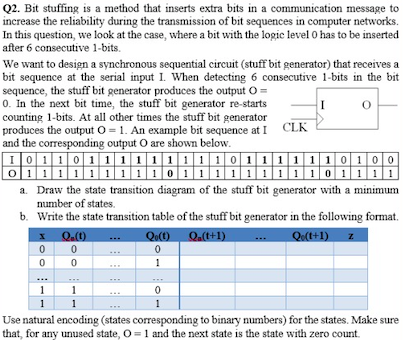 Solved Q2. Bit stuffing is a method that inserts extra bits | Chegg.com