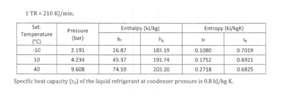 Solved (02) Figure below shows a R12 refrigeration | Chegg.com