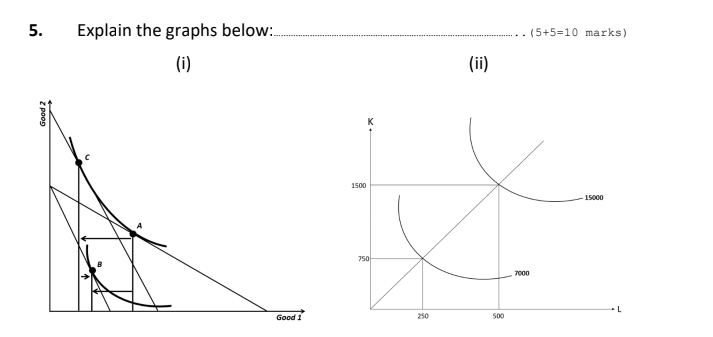 Solved 5. (5+5=10 marks) Explain the graphs below: (i) (ii) | Chegg.com
