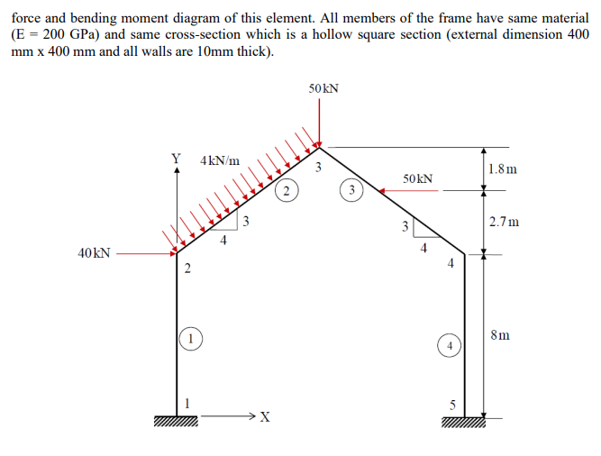 Question 2: For the plane (2D) steel frame shown | Chegg.com