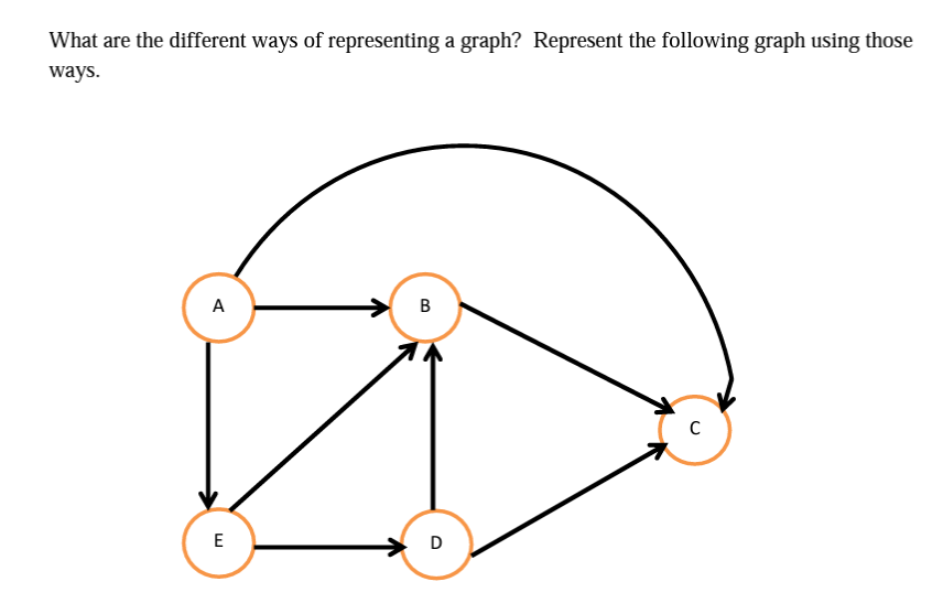 Solved What are the different ways of representing a graph? | Chegg.com