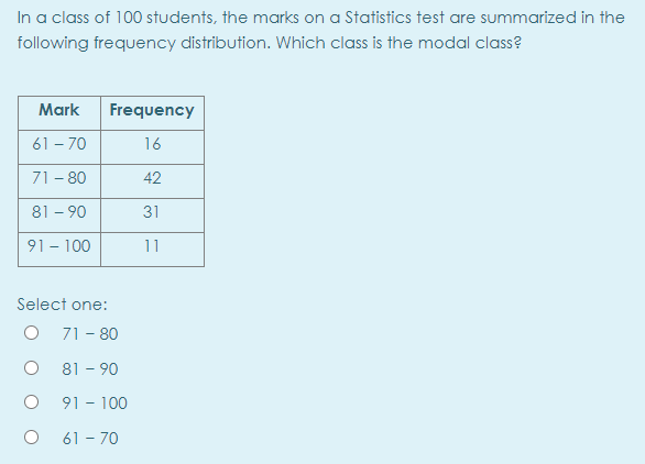 Solved In a class of 100 students, the marks on a Statistics | Chegg.com