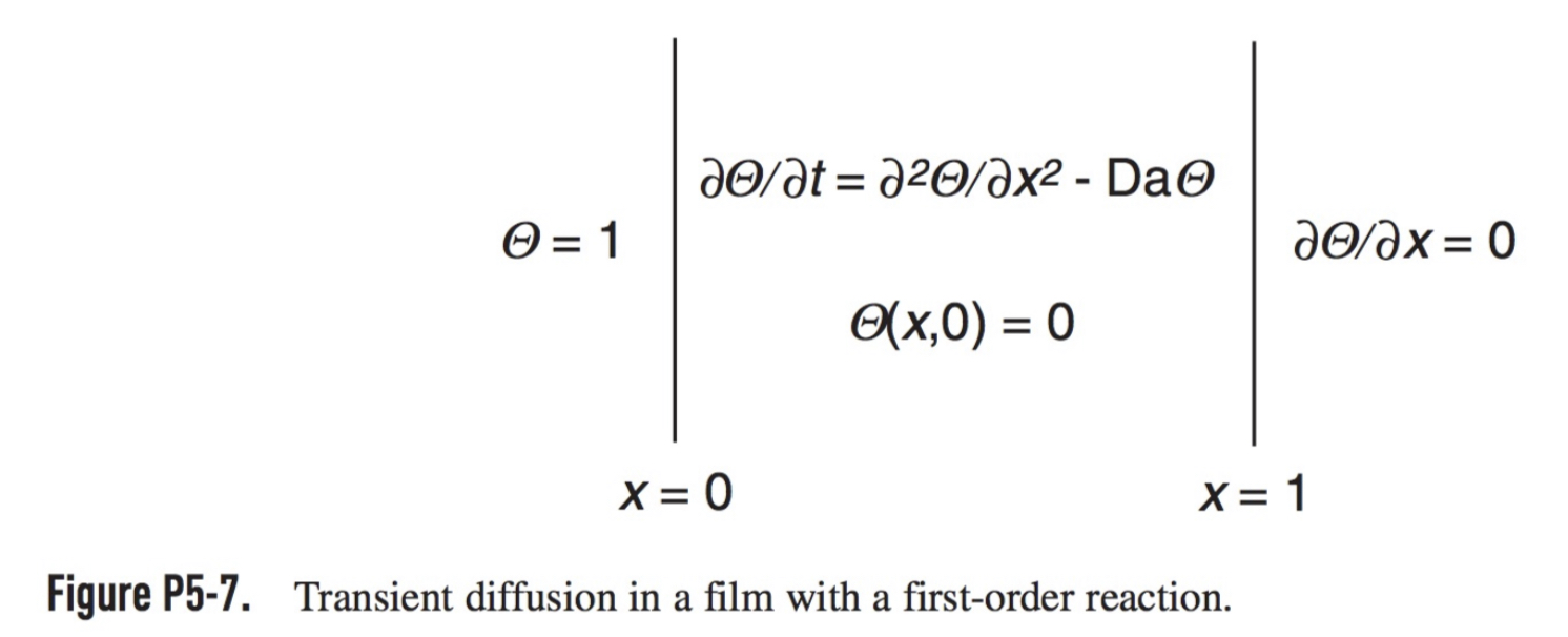 Solved 5-7. Transient Diffusion in a Film with a First-Order | Chegg.com
