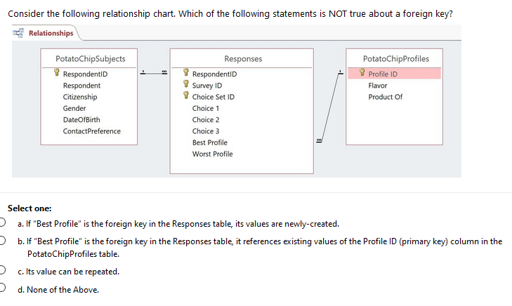 Solved Consider the following relationship chart. Which of | Chegg.com