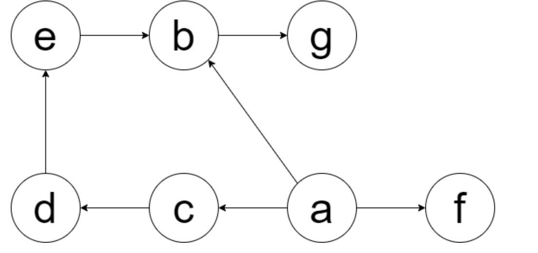 Solved Consider performing the Peeling algorithm (the | Chegg.com