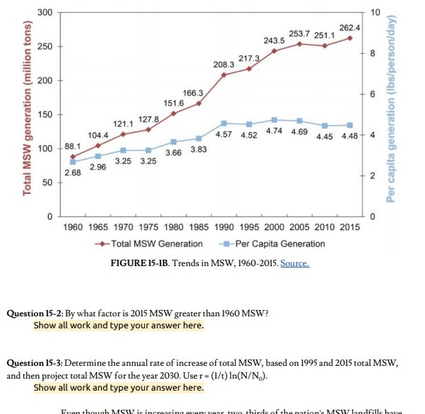 Solved INTRODUCTION: CONSTRUCTION AND DEMOLITION WASTE (C&D) | Chegg.com