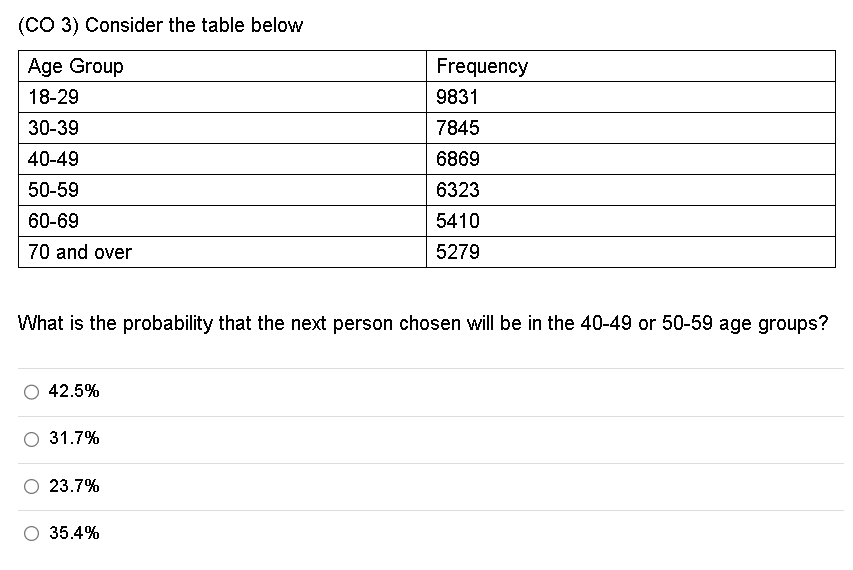 Solved (CO 3) Consider the table below What is the | Chegg.com