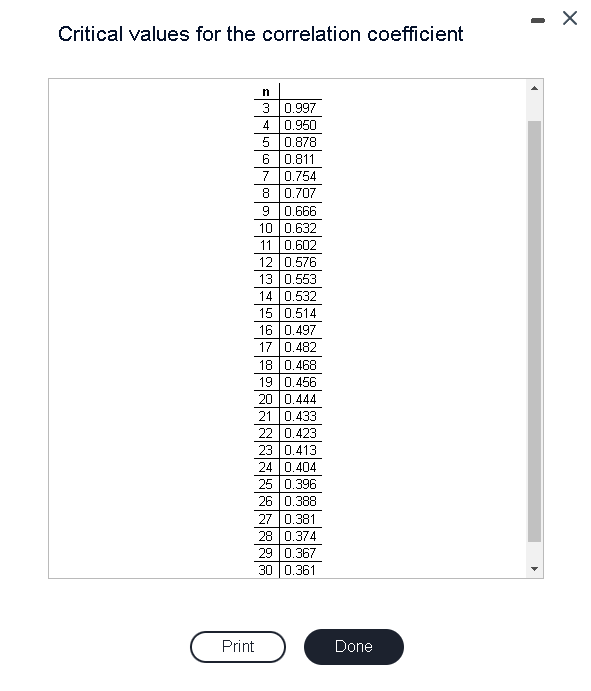 Solved Click here to view the data set. Click here to view | Chegg.com