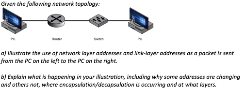 Solved Given the following network topology: Router Switch | Chegg.com